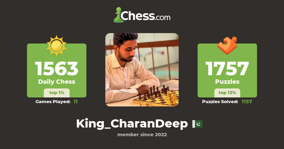 Charan Deep (King_CharanDeep) - Chess Profile - Chess.com