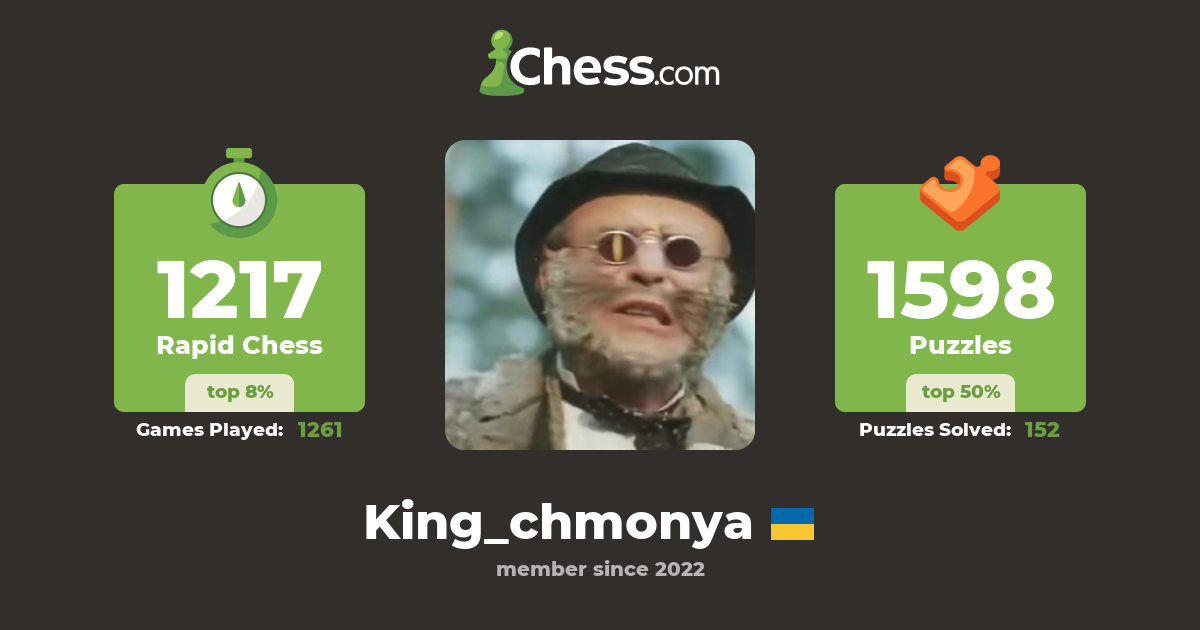 King_chmonya - Chess Profile - Chess.com