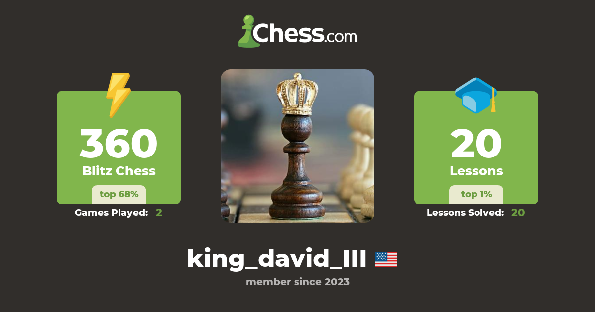 DAVID SOMES (king_david_III) - Chess Profile - Chess.com