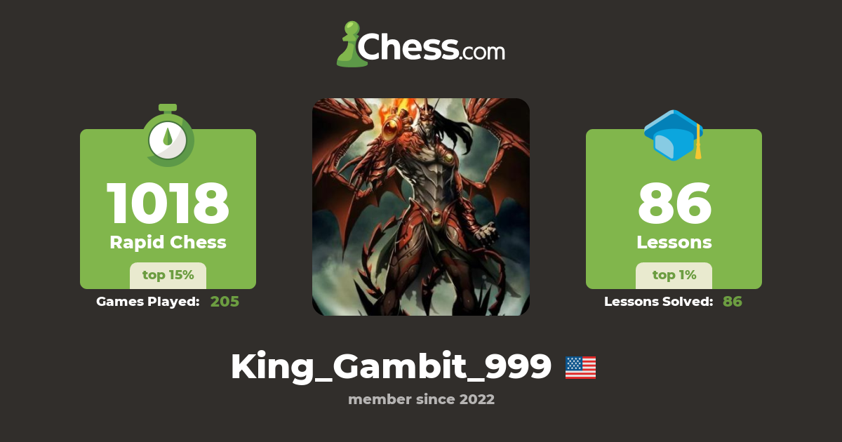 King_Gambit_999 - Chess Profile - Chess.com