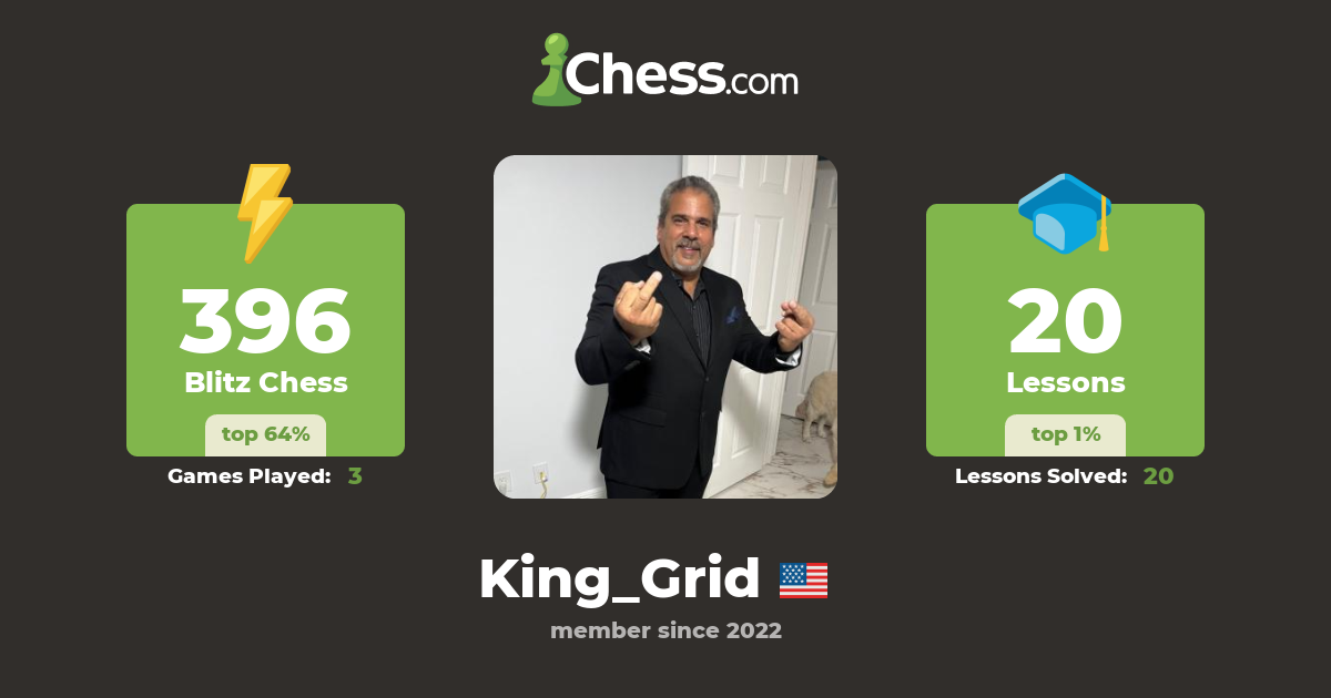 Ricardo Gil (King_Grid) - Chess Profile - Chess.com
