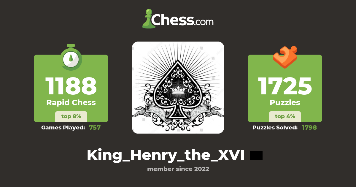 Henry Merola (King_Henry_the_XVI) - Chess Profile - Chess.com