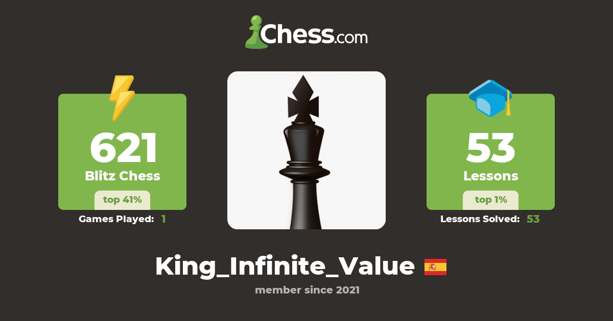 King_Infinite_Value - Chess Profile - Chess.com