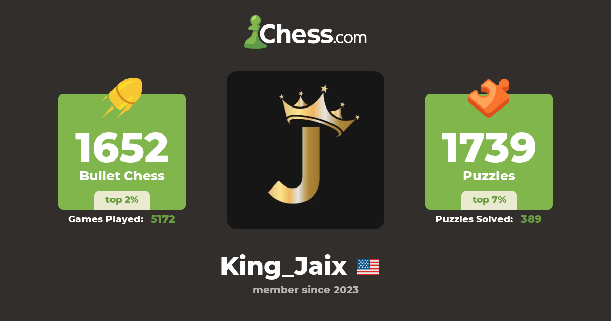 Whatchya lookin at? (King_Jaix) - Chess Profile - Chess.com