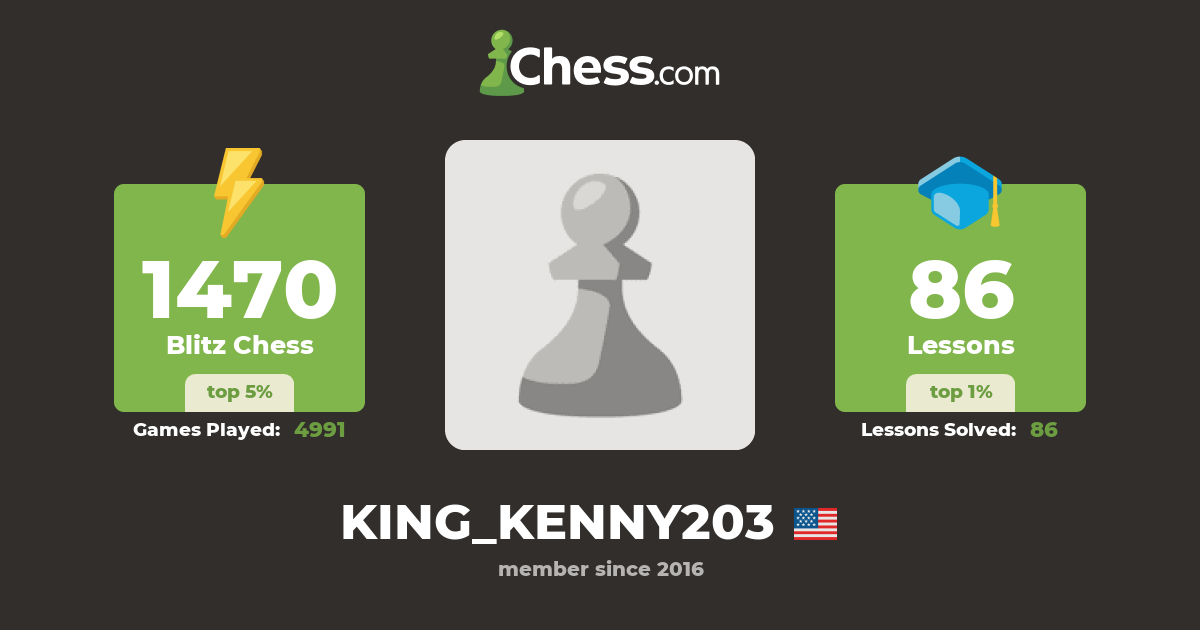 KENNY FORD (KING_KENNY203) - Chess Profile - Chess.com