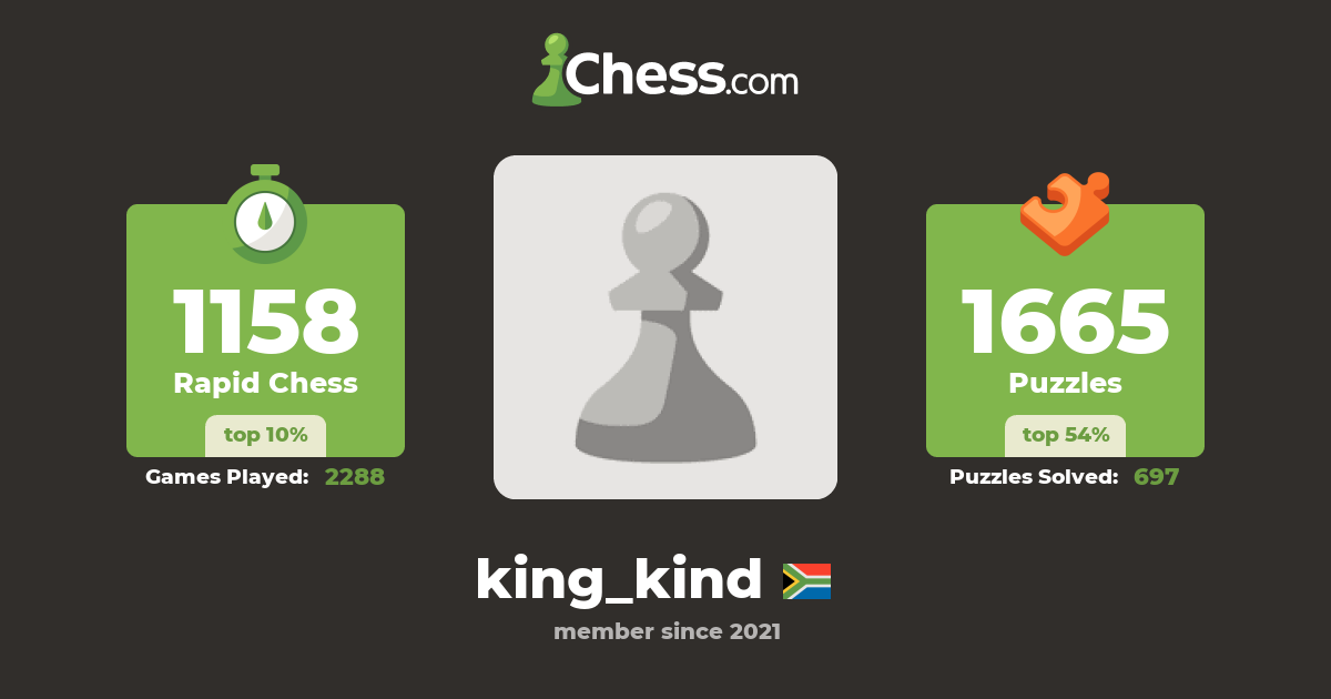king kind (king_kind) - Chess Profile - Chess.com