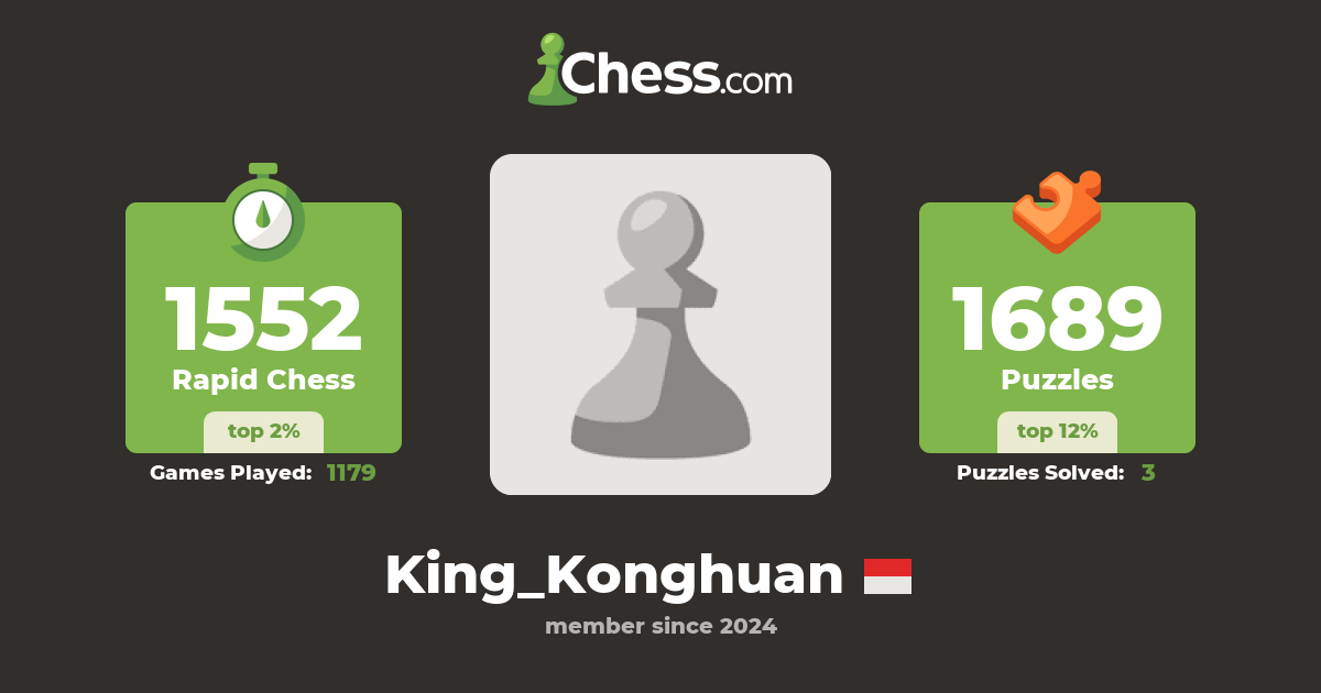King_Konghuan - Chess Profile - Chess.com