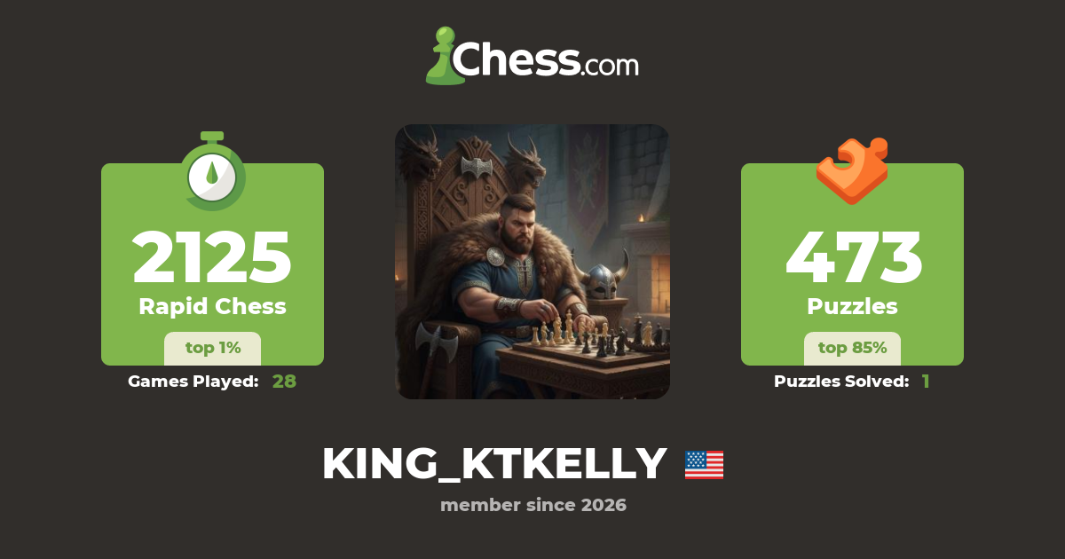 KING_KTKELLY - Chess Profile - Chess.com
