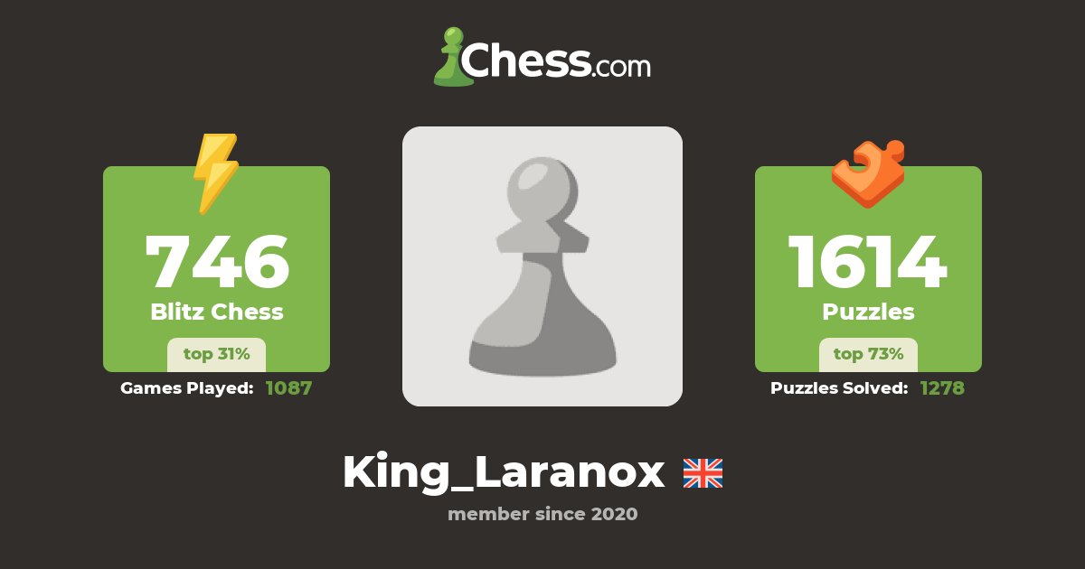 King_Laranox - Chess Profile - Chess.com