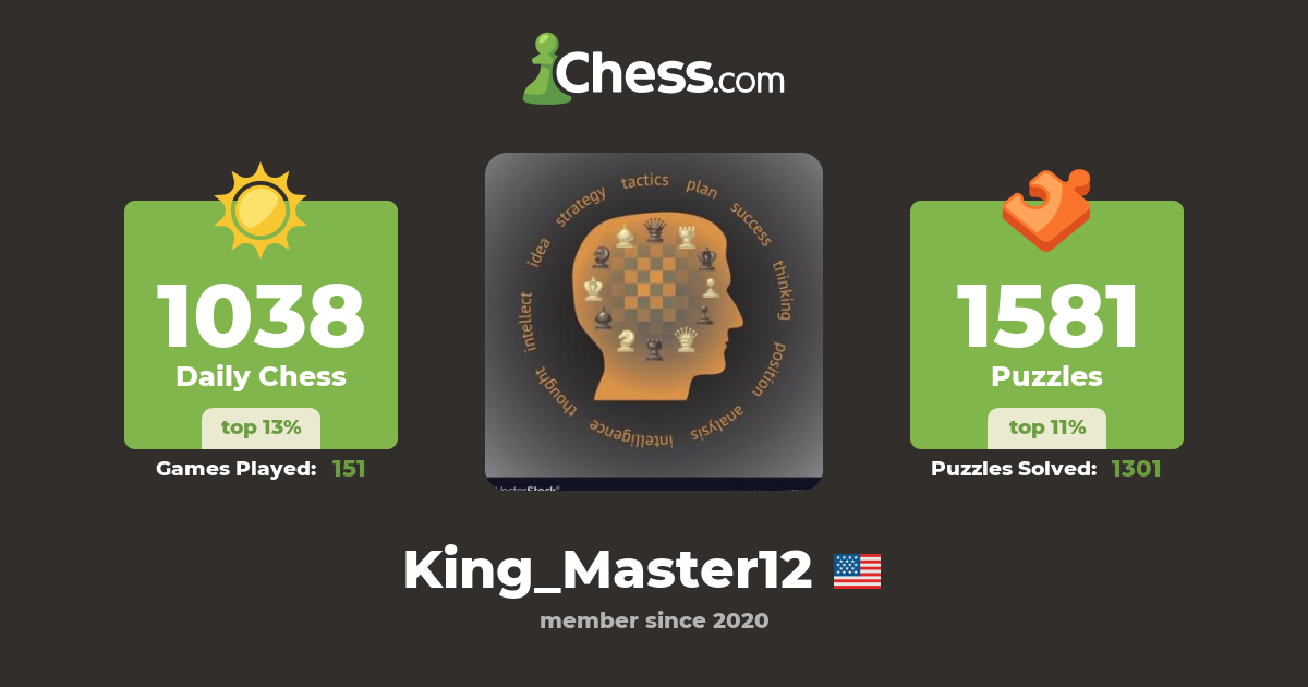 King Master (King_Master12) - Chess Profile - Chess.com