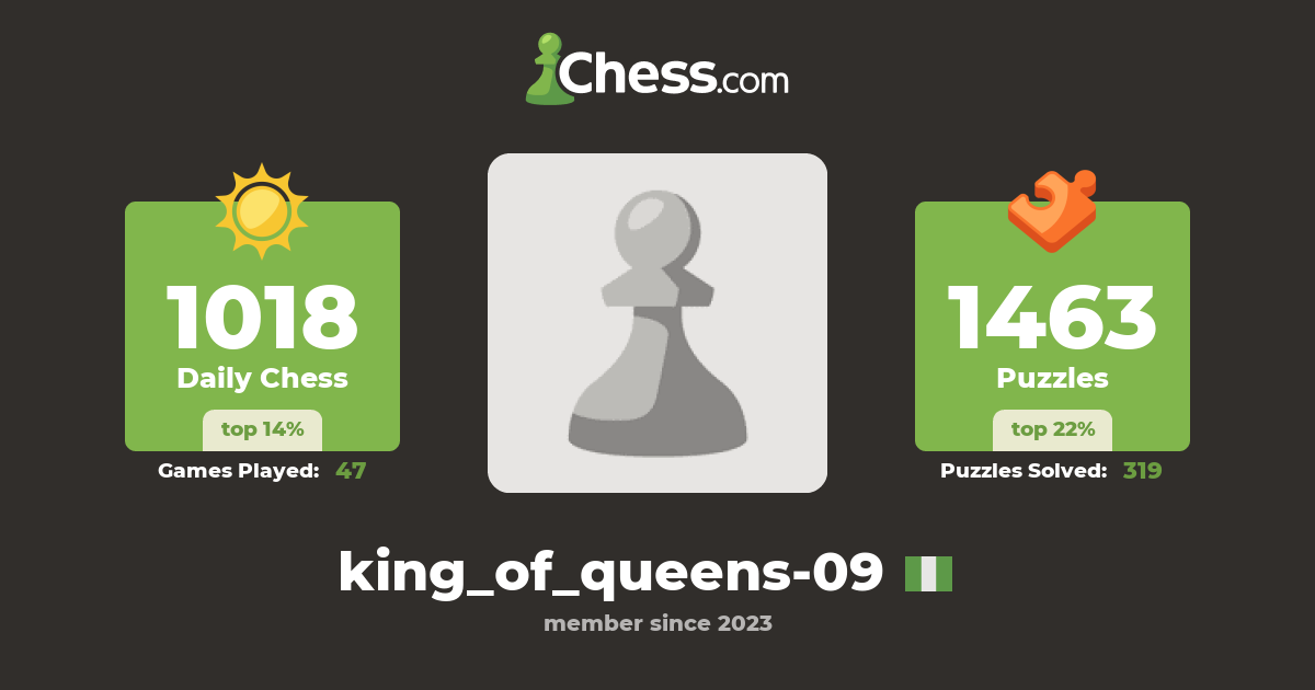 king_of_queens-09 - Chess Profile - Chess.com