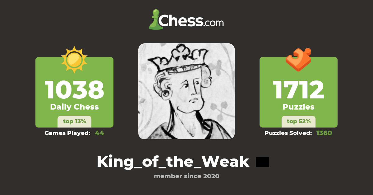 Seth Treichel (King_of_the_Weak) - Chess Profile - Chess.com