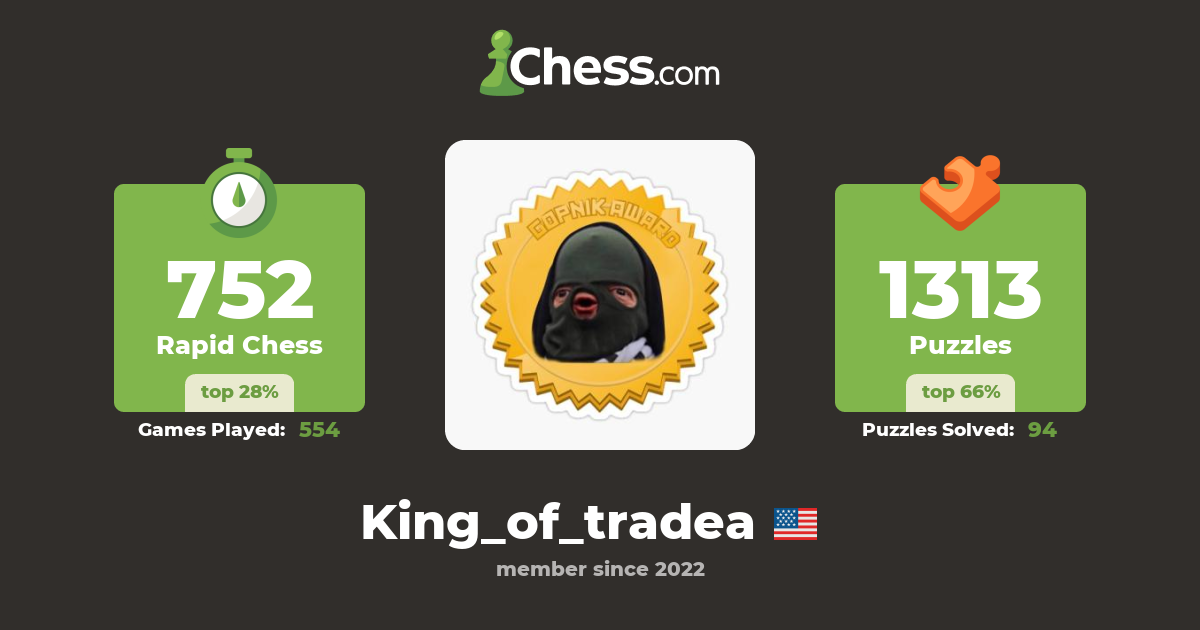 Braden Ross (King_of_tradea) - Chess Profile - Chess.com