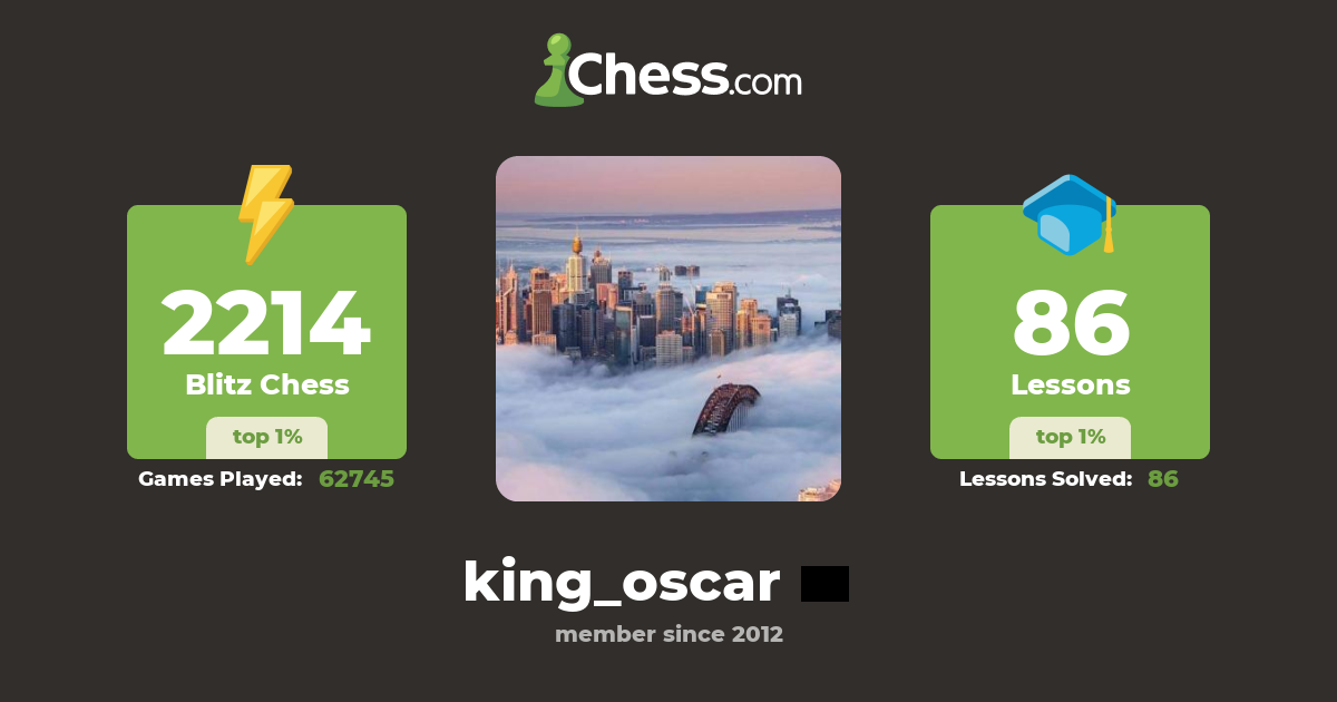 king_oscar - Chess Profile - Chess.com