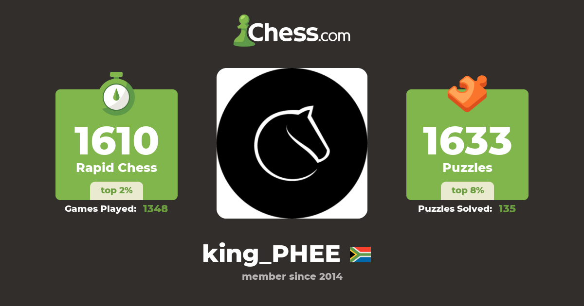 tumza PHEE (king_PHEE) - Chess Profile - Chess.com