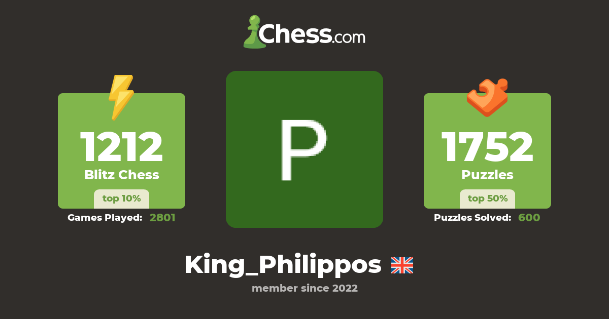Philip Northcote (King_Philippos) - Chess Profile - Chess.com