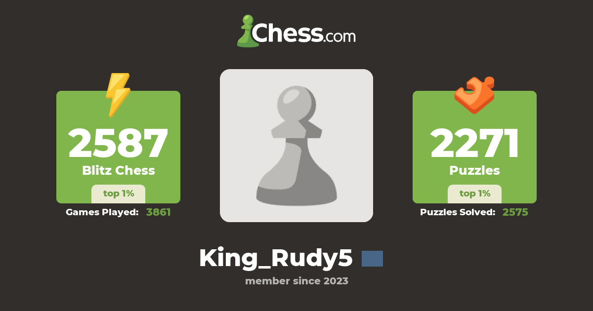 King_Rudy5 - Chess Profile - Chess.com