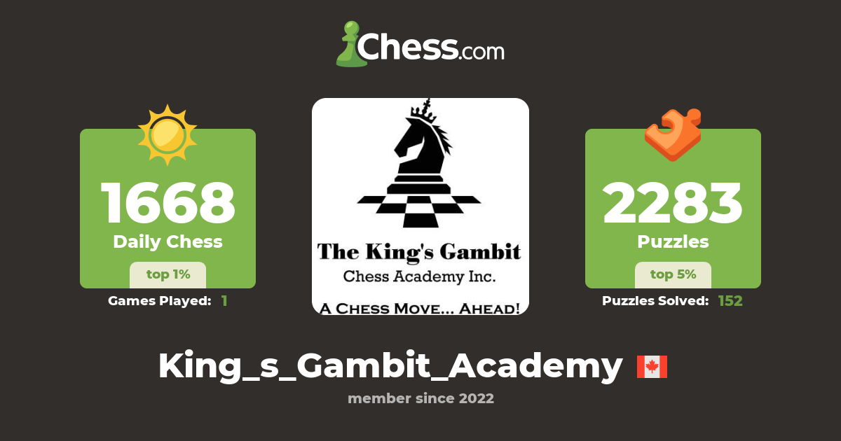 King_s_Gambit_Academy - Chess Profile - Chess.com