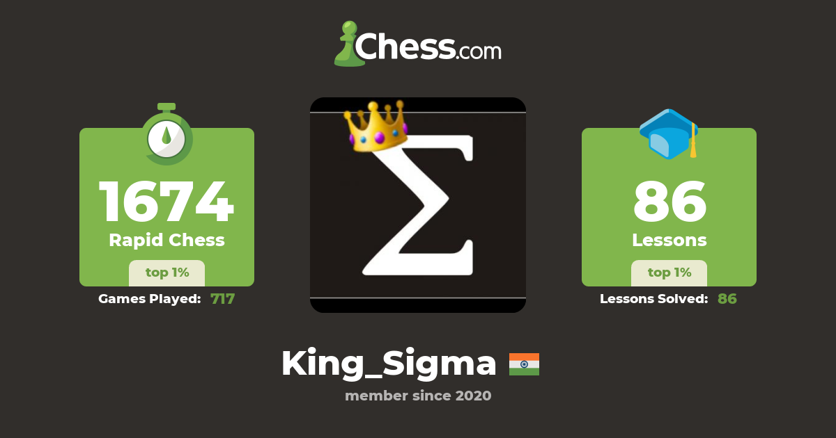 TEJAS BHOYE (King_Sigma) - Chess Profile - Chess.com