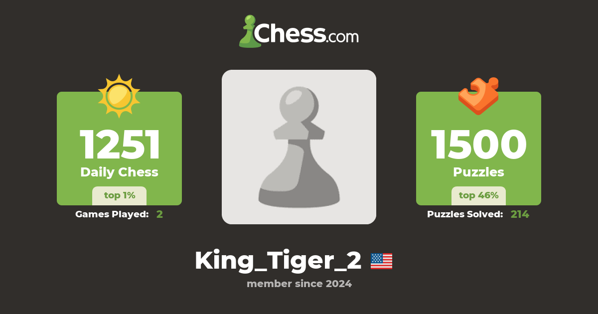 King_Tiger_2 - Chess Profile - Chess.com