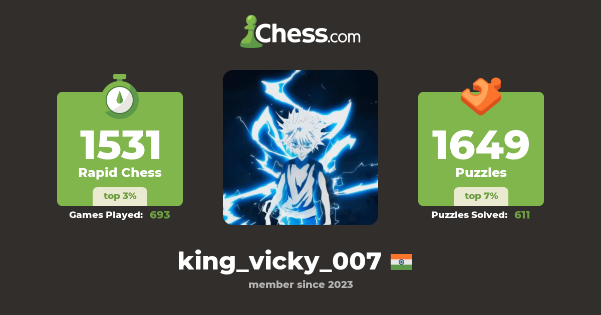 Hello kiddy (king_vicky_007) - Chess Profile - Chess.com