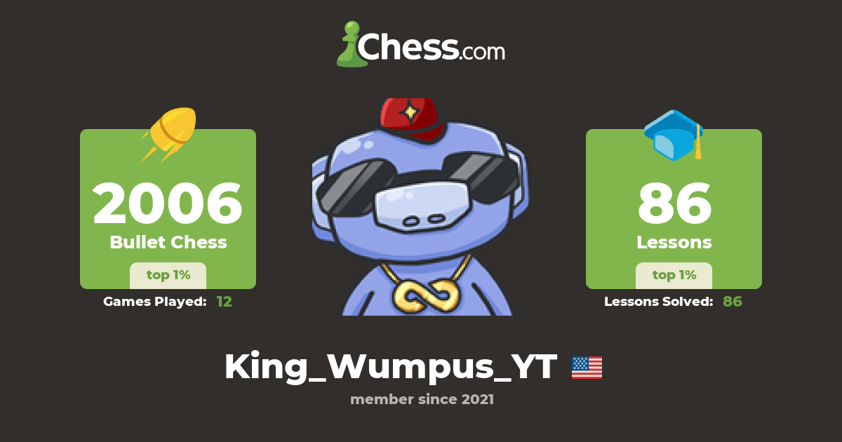 Rishabh Menon (King_Wumpus_YT) - Chess Profile - Chess.com