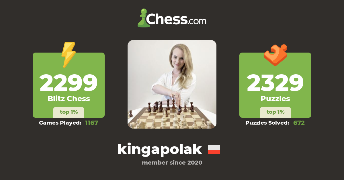 WFM Kinga Polak (kingapolak) - Chess Profile - Chess.com