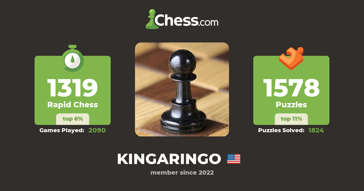 Caleb King (KINGARINGO) - Chess Profile - Chess.com