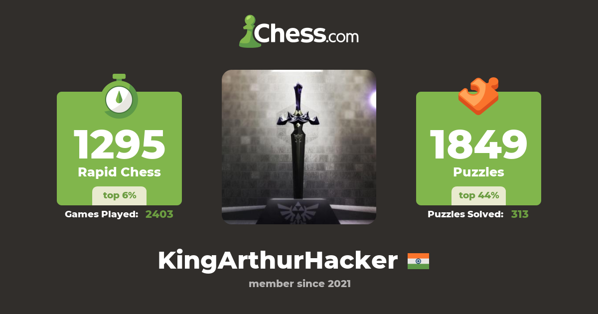 King Hacker (KingArthurHacker) - Chess Profile - Chess.com