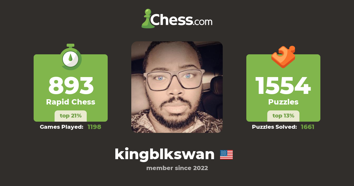 kingblkswan - Chess Profile - Chess.com