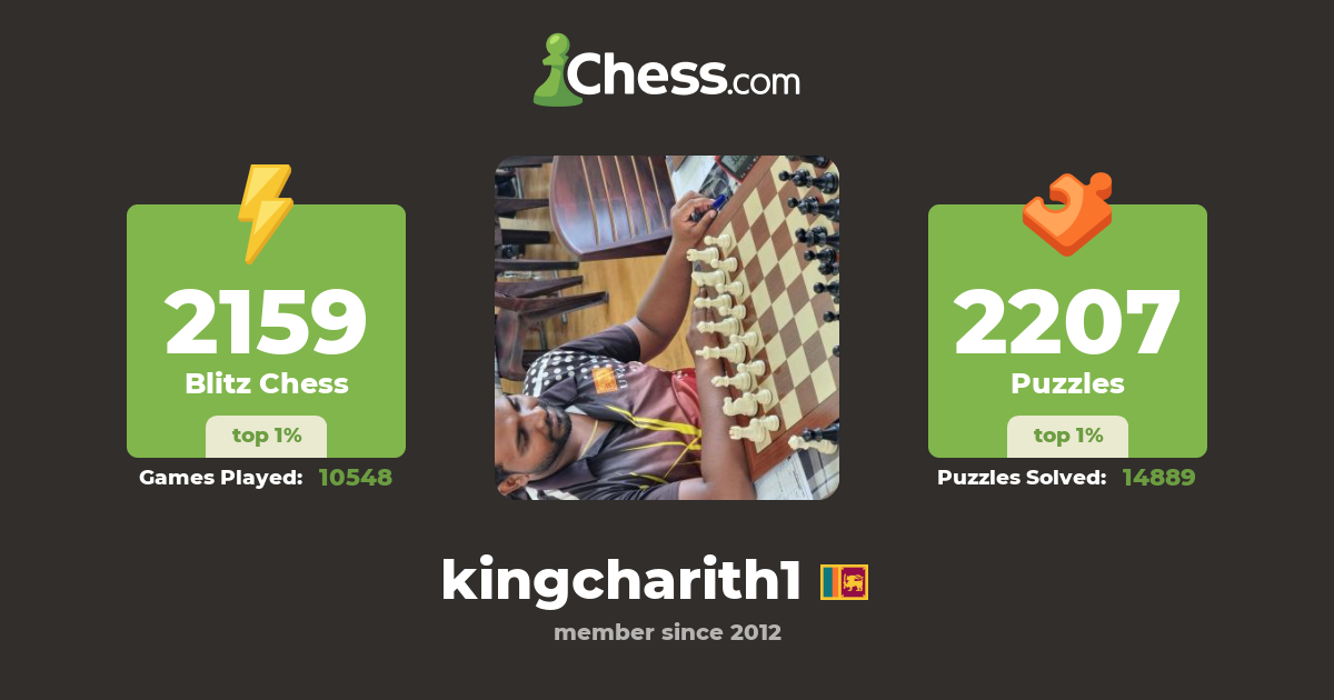 Charith Dilshan (kingcharith1) - Chess Profile - Chess.com