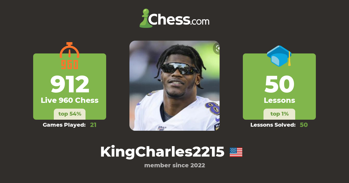 KingCharles2215 - Chess Profile - Chess.com