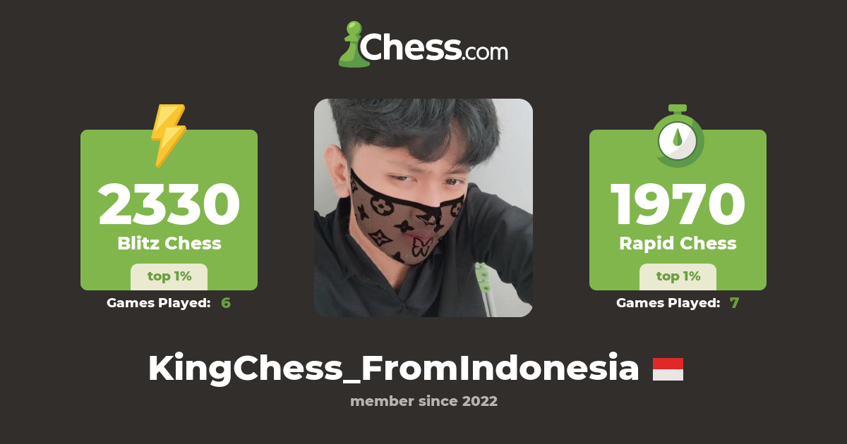 Muhammad Rizky Pratama (KingChess_FromIndonesia) - Chess Profile ...