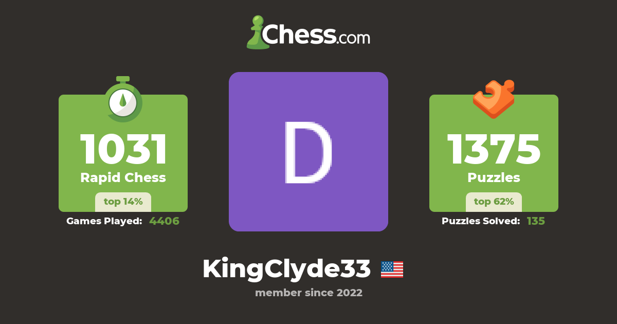 Dylan Mccleaft (KingClyde33) - Chess Profile - Chess.com