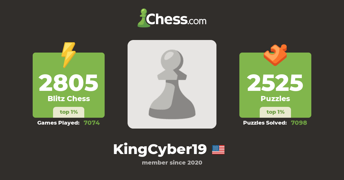 FM Dev Shah (KingCyber19) - Chess Profile - Chess.com