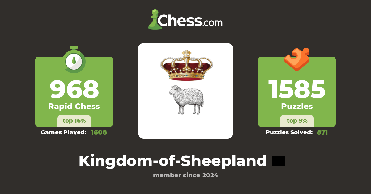 Krzysztof Aleksander Sałajczyk (Kingdom-of-Sheepland) - Chess Profile ...