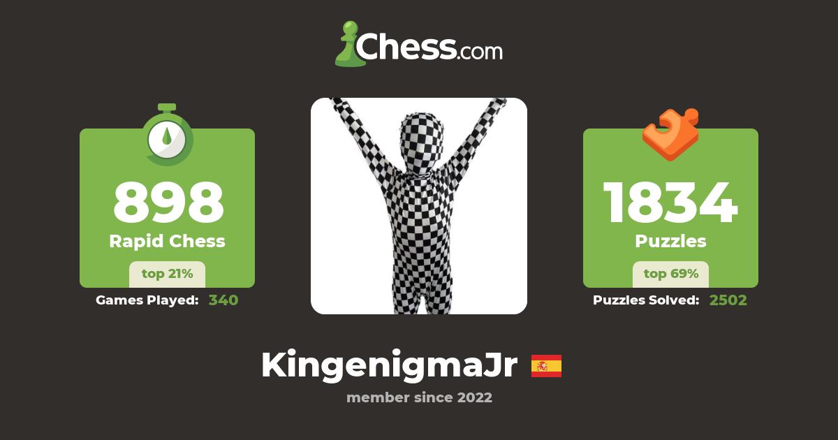 keti importa (KingenigmaJr) - Chess Profile - Chess.com