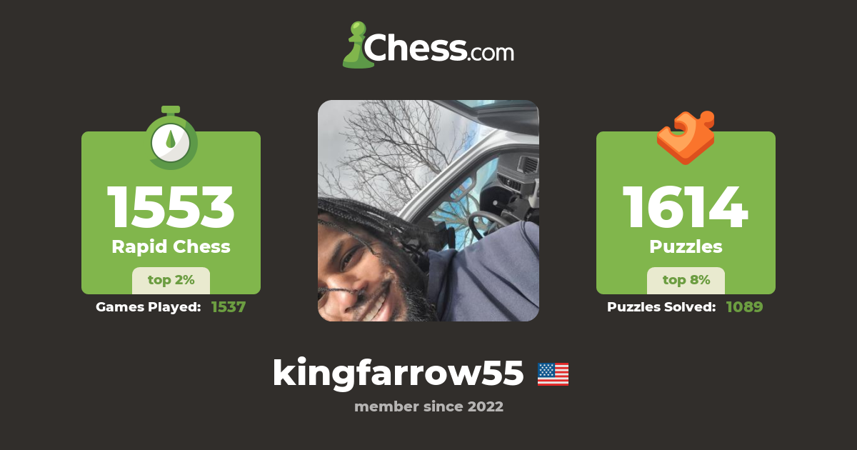 kingfarrow55 - Chess Profile - Chess.com