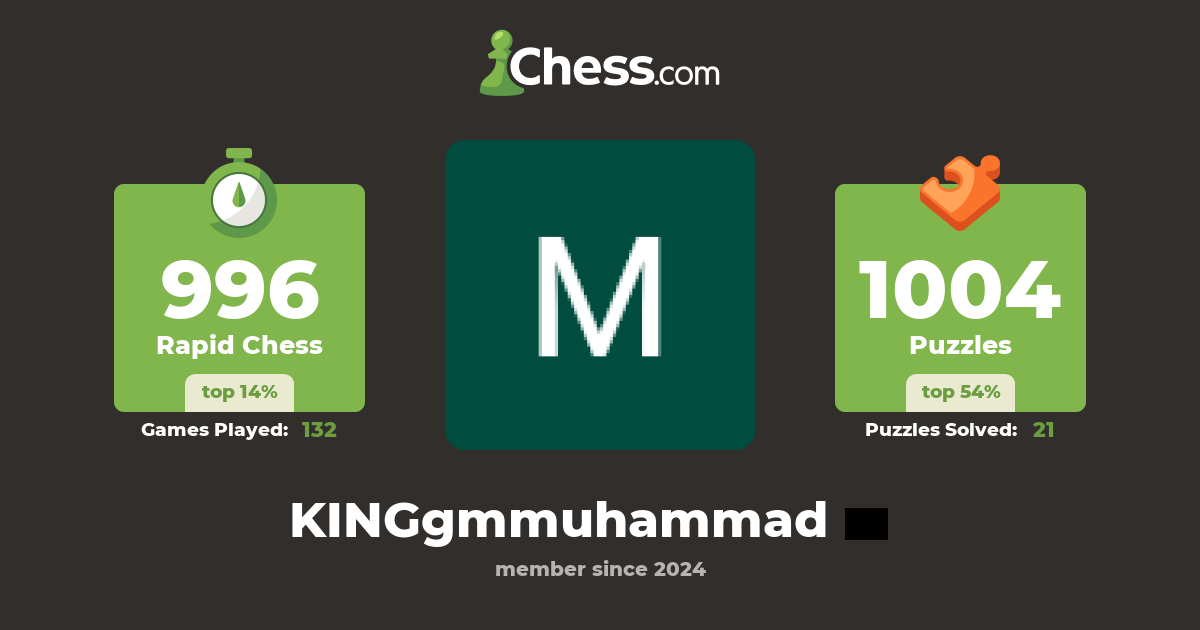 MOHAMMAD` OBAID (KINGgmmuhammad) - Chess Profile - Chess.com