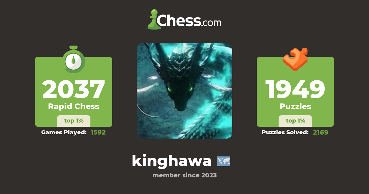 Jason Phua (kinghawa) - Chess Profile - Chess.com