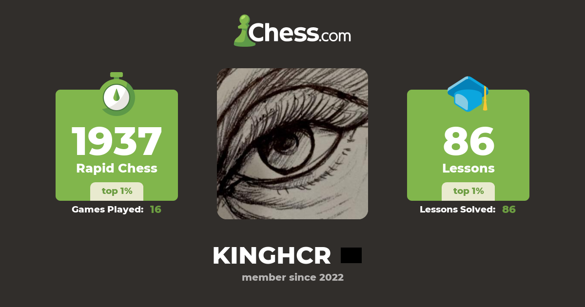 Harish RAJPUT (KINGHCR) - Chess Profile - Chess.com
