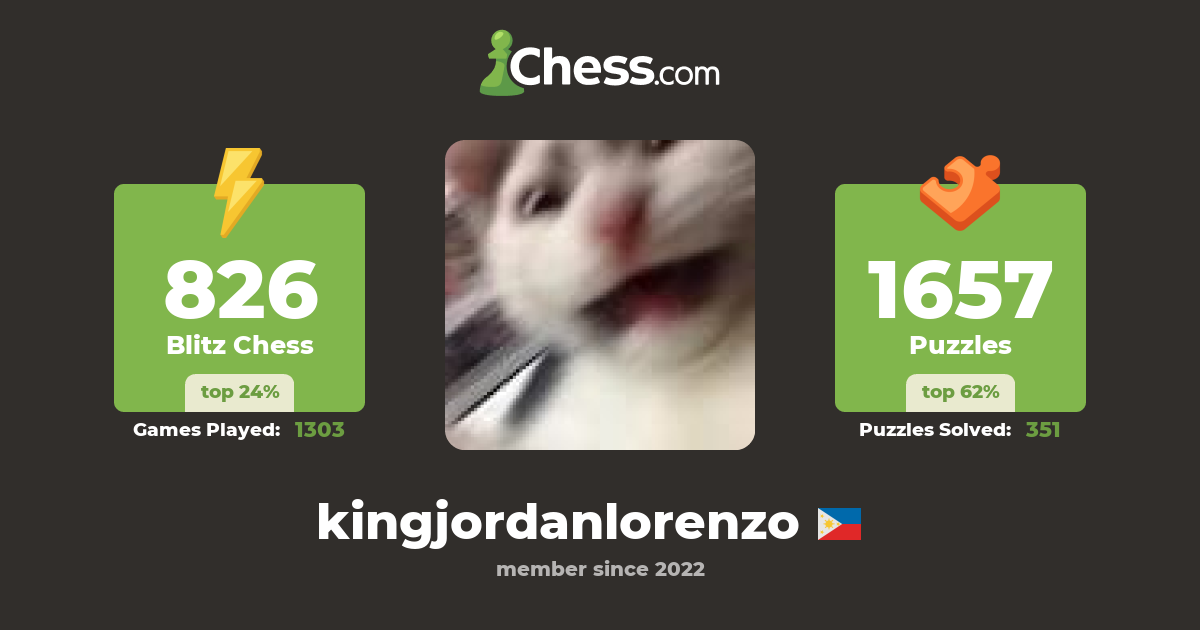 King Jordan Lorenzo (kingjordanlorenzo) - Chess Profile - Chess.com