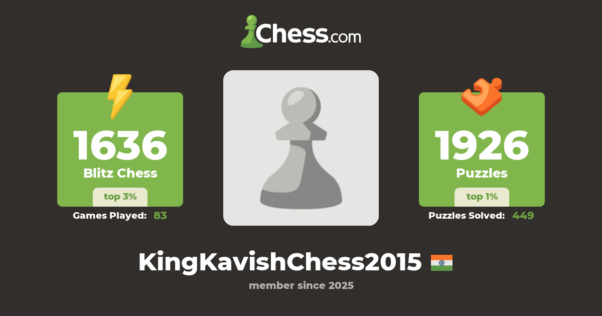 KingKavishChess2015 - Chess Profile - Chess.com