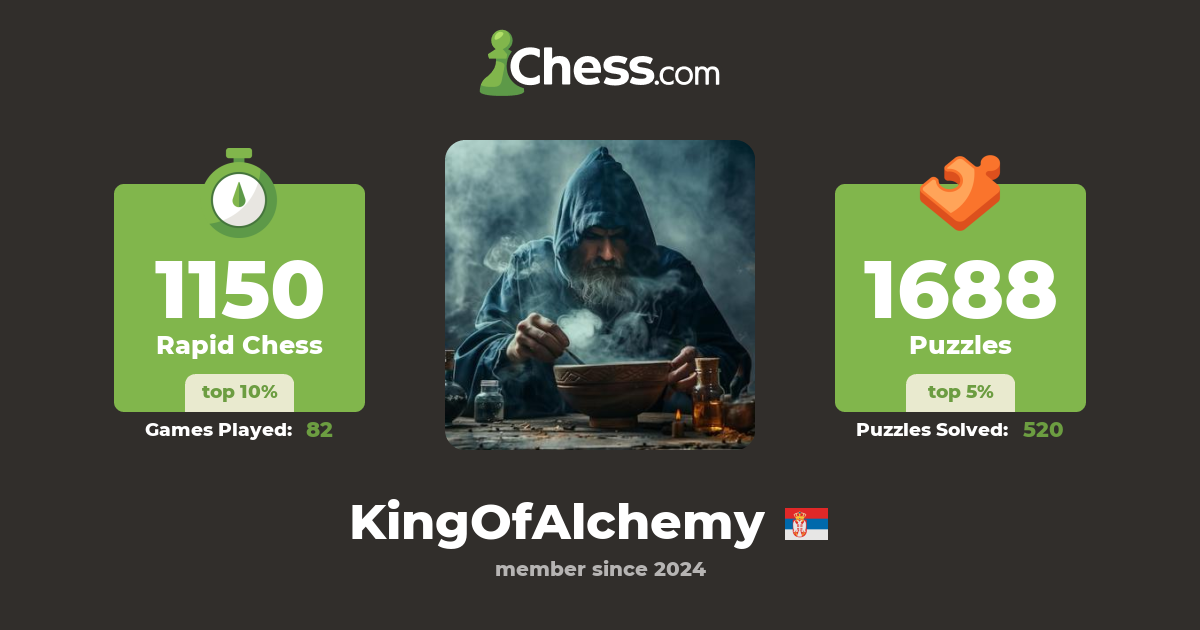 Filip Miok (KingOfAlchemy) - Chess Profile - Chess.com
