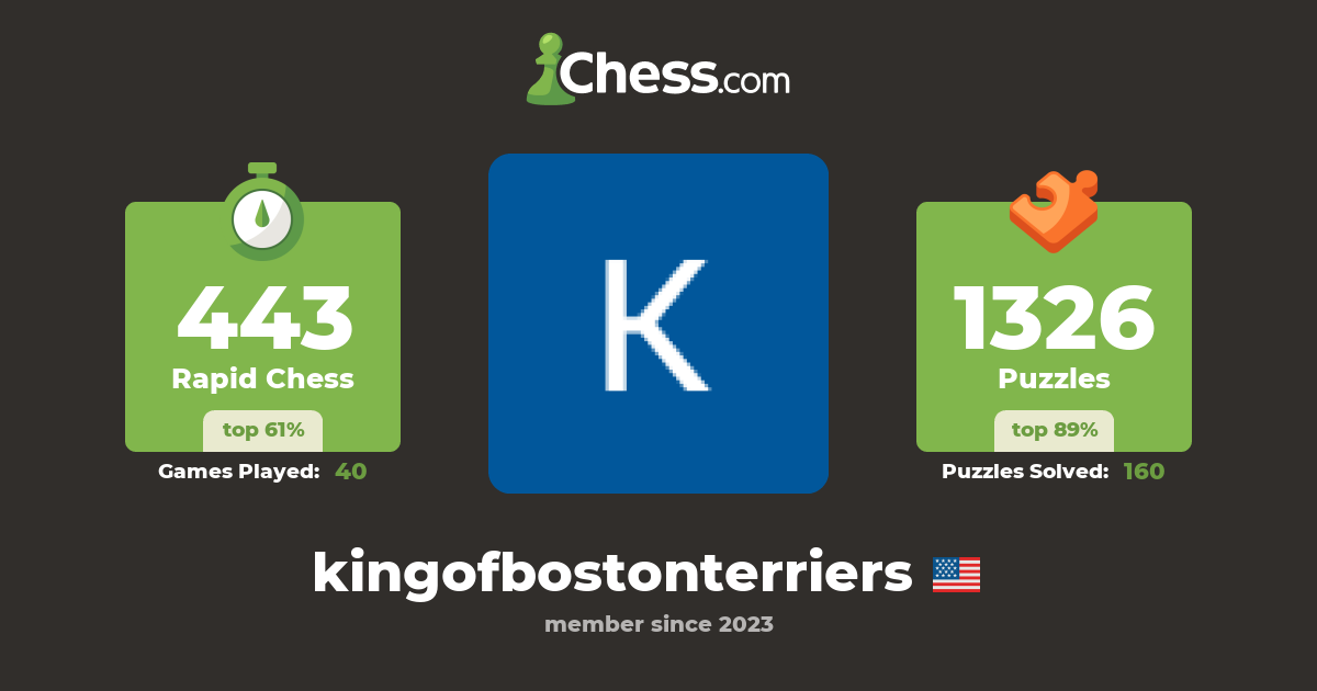 Kingofbostonterriers (kingofbostonterriers) - Chess Profile - Chess.com