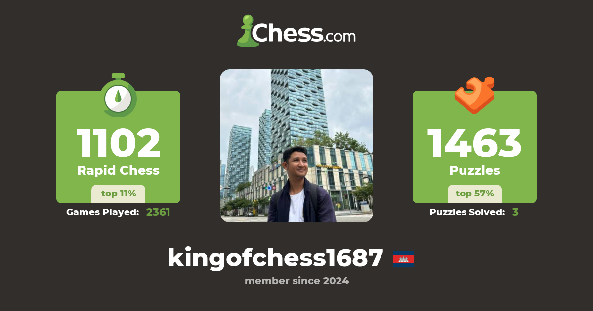 Vichea Som (kingofchess1687) - Chess Profile - Chess.com