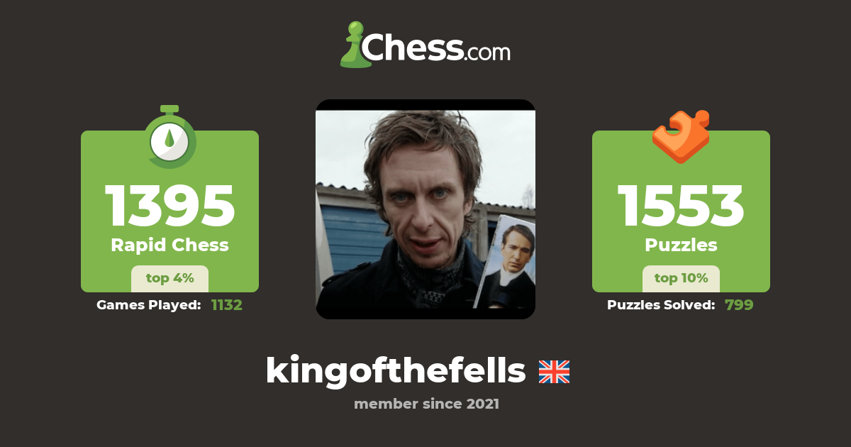 kingofthefells - Chess Profile - Chess.com
