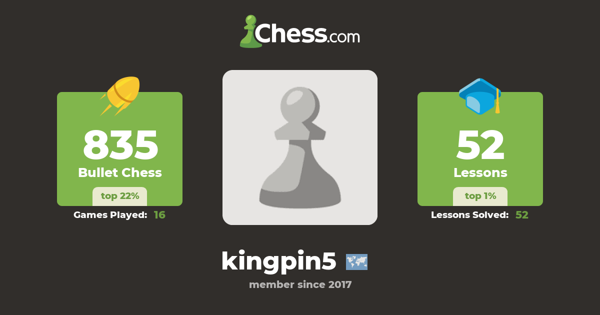 kingpin5 - Chess Profile - Chess.com