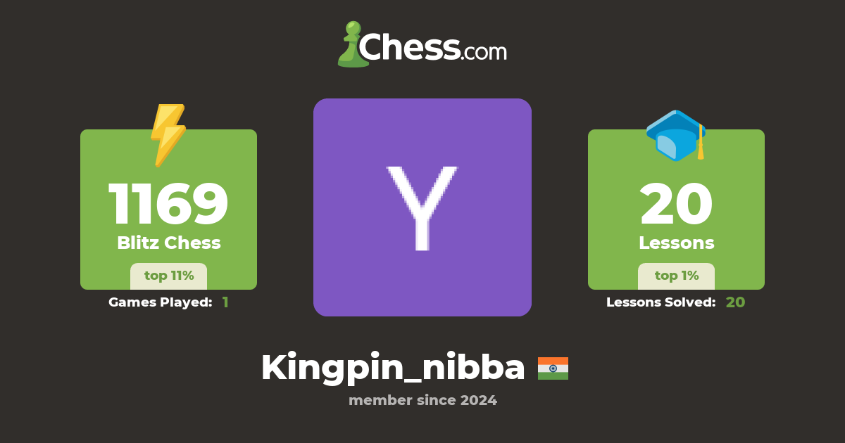 Yugesh Saai Reddy (Kingpin_nibba) - Chess Profile - Chess.com