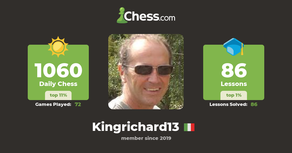 Kingrichard13 - Chess Profile - Chess.com